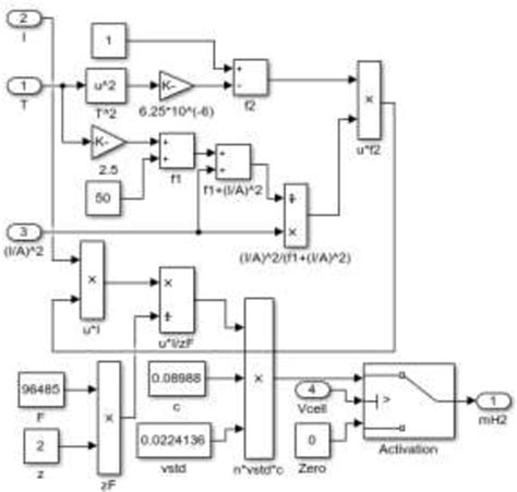Table 1 From Matlab Simscape Model Of An Alkaline Electrolyser And Its Simulation With A