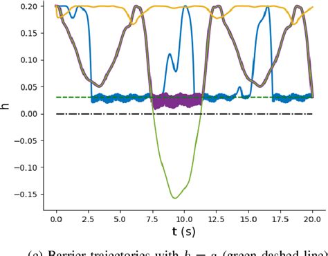 Differentiable Predictive Control With Safety Guarantees A Control Barrier Function Approach