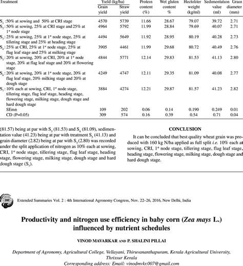 Yield And Quality Of Wheat As Influenced By Split Application Of