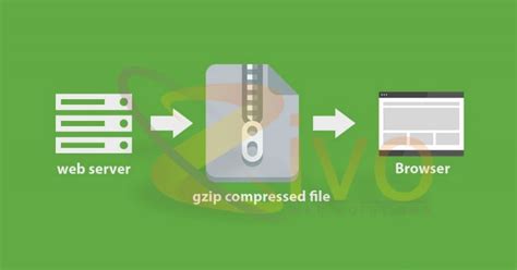 How To Enable GZIP Via Htaccess For Faster Loading