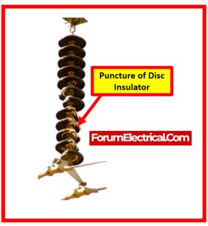 Electrical Insulator Testing Insulator Failure Causes