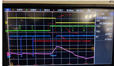 tms320f28377d unexpected current in pwm c2000 microcontrollers forum
