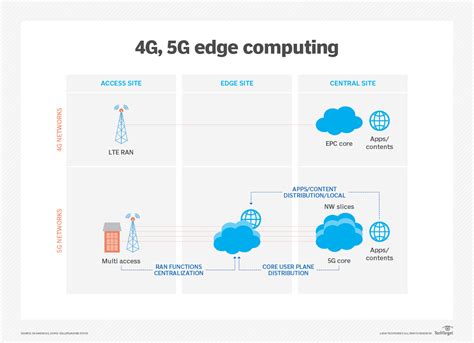What Is Edge Computing Everything You Need To Know