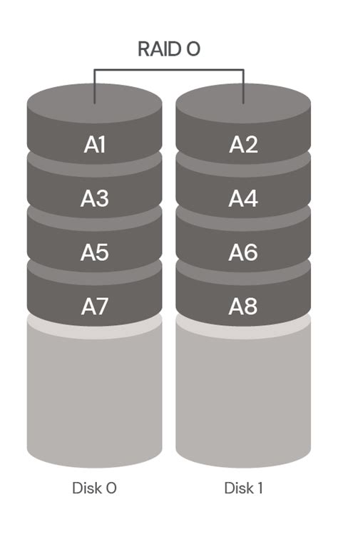 Raid Levels Explained At Margaret Steen Blog