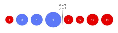 3 Learning The Weak Classifier Download Scientific Diagram