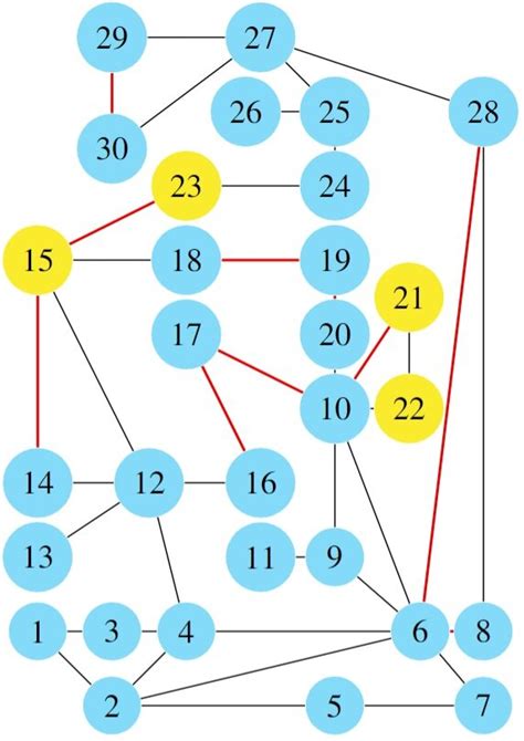 Ieee 30 Bus System With Red Lines Marked As The Most Critical Lines