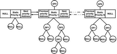 Quick Enqueue And Dequeue Operations Augmented Intelligence Toward