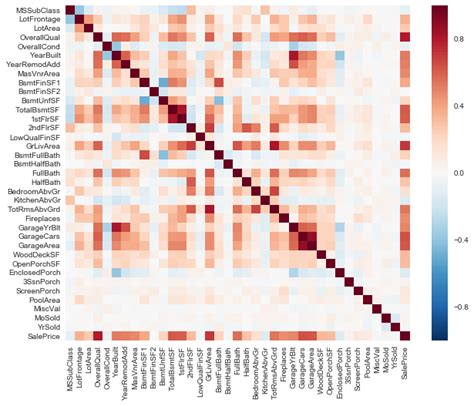 practical machine learning project in python on house prices data