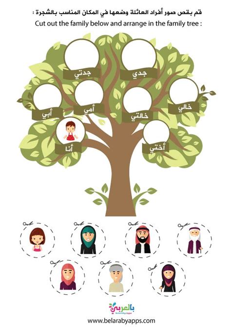 أوراق عمل شجرة العائلة للأطفال ورقة نشاط شجرة عائلتي ⋆ بالعربي نتعلم