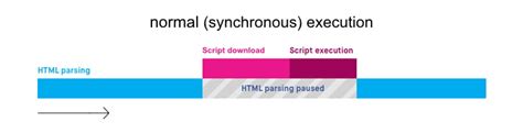 What Is HTML Preload And How It Affects Speed Web Speed Tools