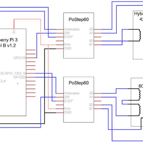 Comparison Of Semantic Segmentation Classification And Localization