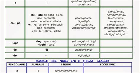 Paradiso Delle Mappe Nomi Variabili