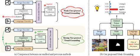 Figure 2 From Mask Grounding For Referring Image Segmentation Semantic Scholar