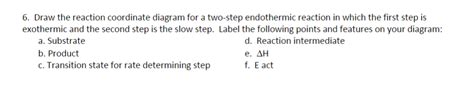 Solved Draw The Reaction Coordinate Diagram For A Chegg
