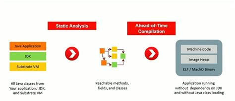 lambda function with graalvm native image part 1 introduction to