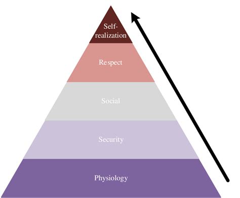 Theoretical Structure Of Incentives Download Scientific Diagram