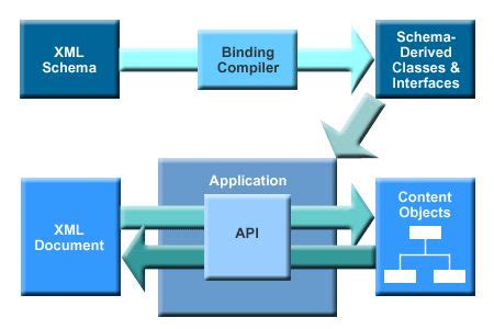 Pin By JD Redding On Working XML And SGML Code Coding Markup Language Language