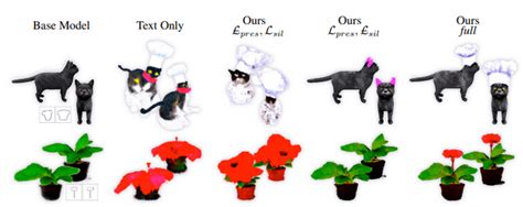 Sked Sketch Guided Text Based 3d Editing Raigamedev