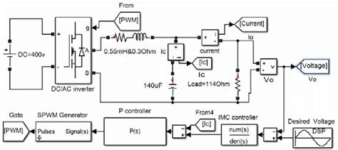 Circuit Diagram Of Stand Alone Inverter With Proposed Controller Download Scientific Diagram