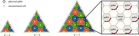 First Three Topological Triangular Color Codes With Code Distances 3 5
