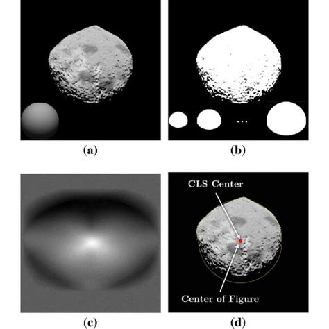 Correlation With Lambertian Spheres Algorithm Steps A Generation Of A Download Scientific