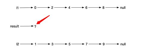 The Combination Of Two Ordered Linked Lists