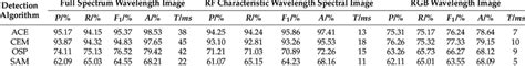Comparison Of Detection Effect And Detection Time Of Three Kinds Of