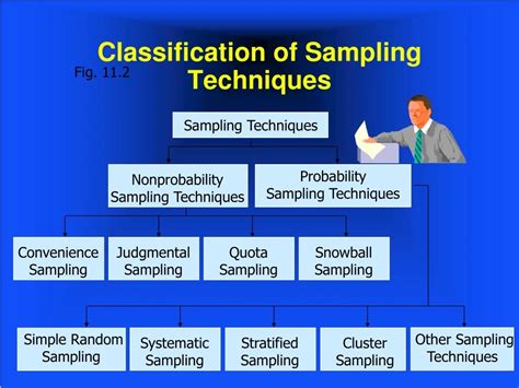 Types Of Sampling Sampling Methods With Examples