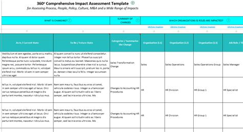 Impact Analysis Tools At John Mcfadden Blog