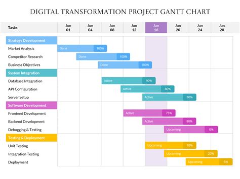 Gantt Chart Template For Powerpoint