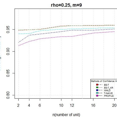 An Illustration Of Limit Of Blank LOB And Limit Of Detection LOD Download Scientific