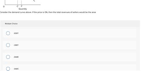 Solved MC Qu 06 114 Consider The Demand Curve Above If Chegg Com