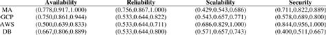 Distance From Positive And Negative Ideal Solutions Download