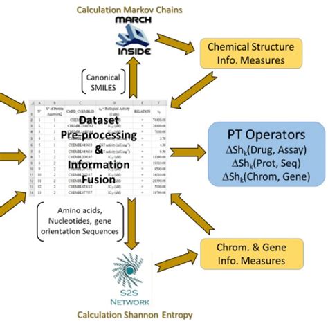 General Workflow Of The Steps Given In This Work Download Scientific Diagram