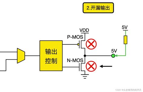（嵌入式系列）stm32系列单片机的gpio简介 复用推挽输出 csdn博客