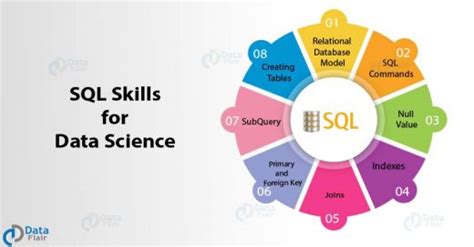 What Role Does SQL Play In Data Science Must Have Skill For Data Scientists DataFlair