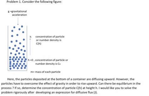 Solved Problem Consider The Following Figure G Chegg