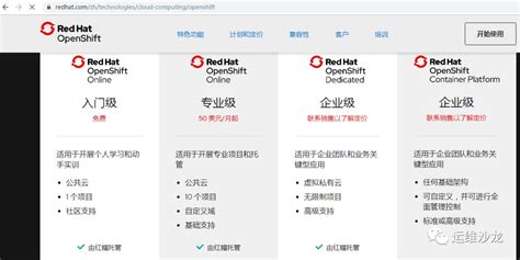 几款部署企业私有云的开源项目介绍 Docker 墨天轮