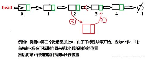 链表数组模拟链表c Csdn博客