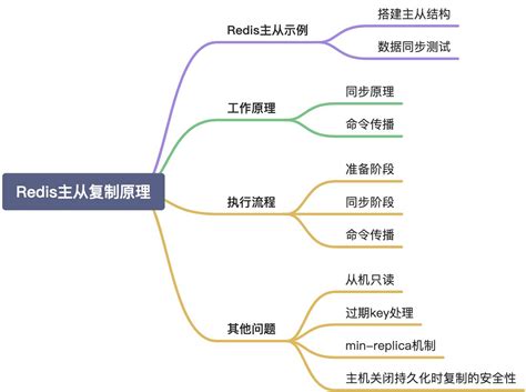redis专题：一文搞懂主从复制原理！ 码路印记 segmentfault 思否