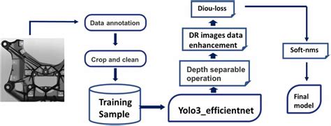 Dr Image Defect Detection Method Download Scientific Diagram