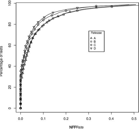 Figure From Quantifying No Fault Found Test Failures To Prioritize Inspection Of Flaky Tests