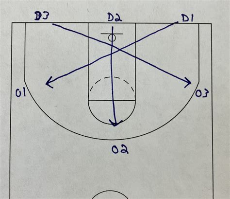 Closeouts Using Baseline Pass To Start Roundball Coach