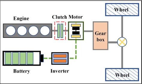 Figure 1 From An Active Multiobjective Real Time Vibration Control