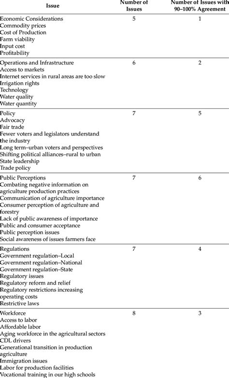 constant comparative method thematic analysis results n 40