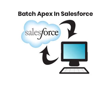 10 Tips When Creating Batch Apex In Salesforce Mind Digital Group