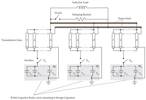 How High Energy Capacitor Banks Drive Plasma Research