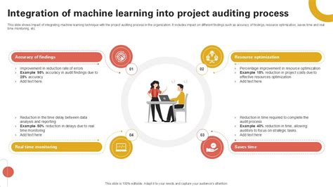 Integration Of Machine Learning Into Project Auditing Process Improving Client Ppt Slides Pm Ss