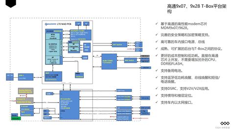 Tbox系统架构tbox软件架构 Csdn博客 Tbox系统架构tbox软件架构 Csdn博客