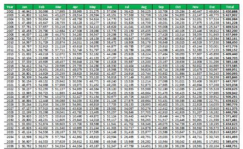 How To SetUp The Page In Excel 5 Easy Steps With Examples